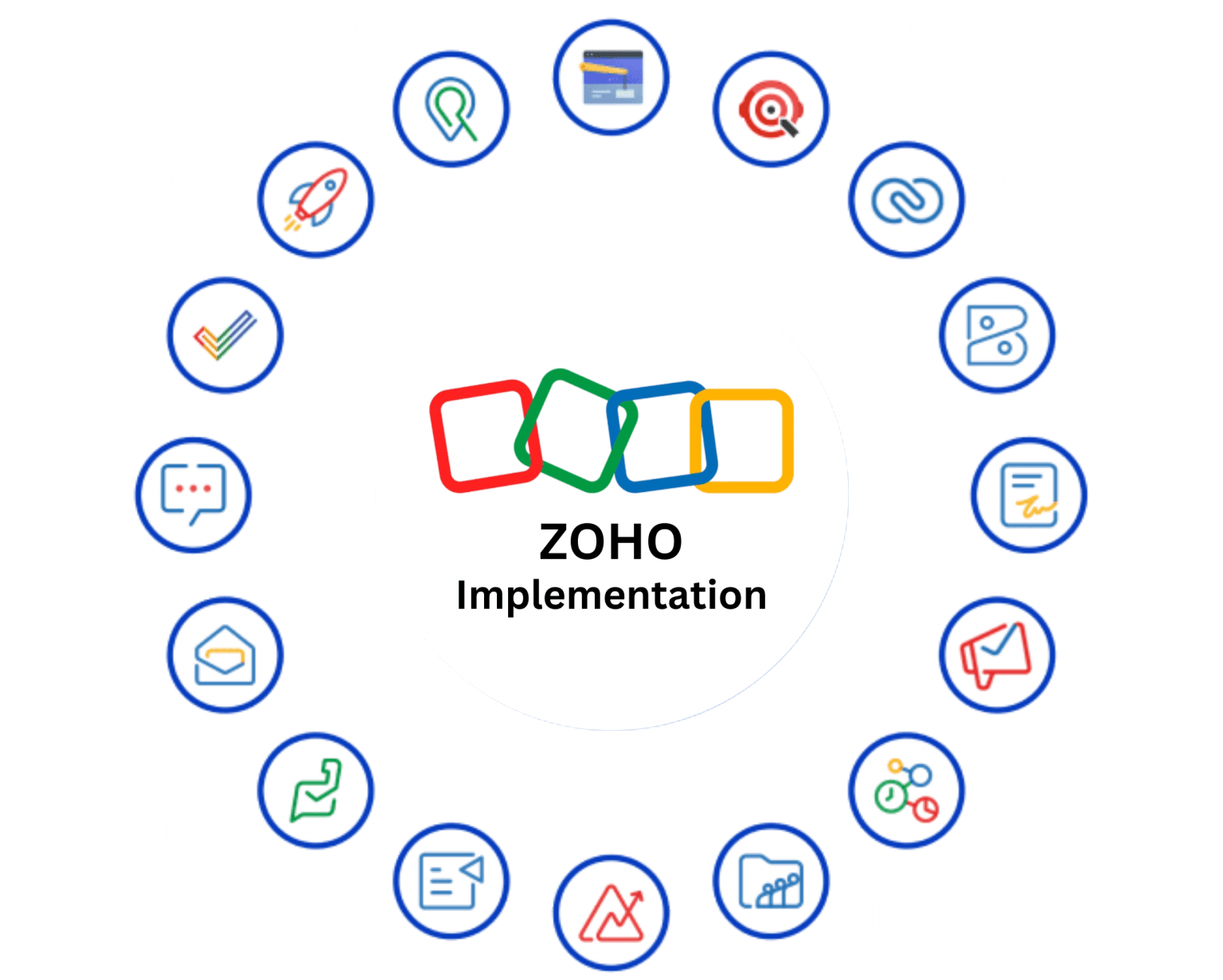 Zoho CRM Implementation – Xperts Arena